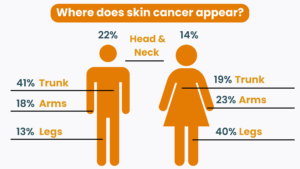 SUNSHINE COAST SKIN CANCER CLINIC